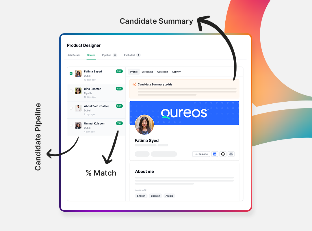 Qureos | SaaS AI Tools