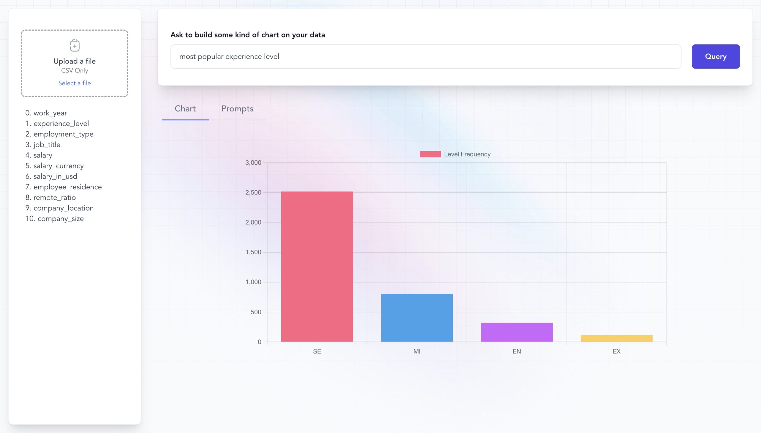 chat2csv | SaaS AI Tools