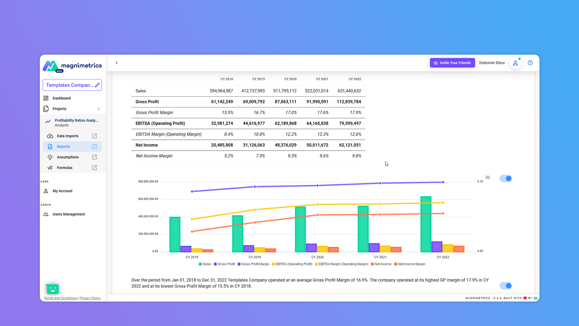 Magnimetrics | SaaS AI Tools
