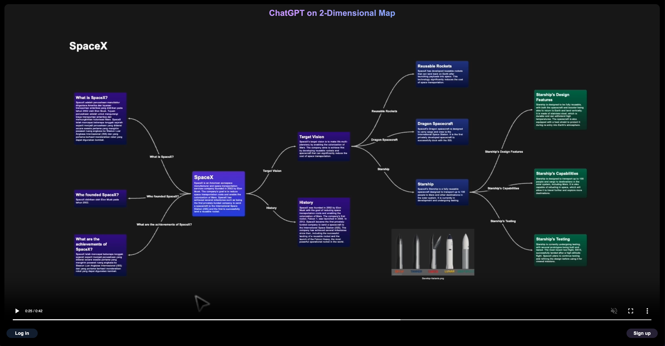 ChatGPT-2D | SaaS AI Tools
