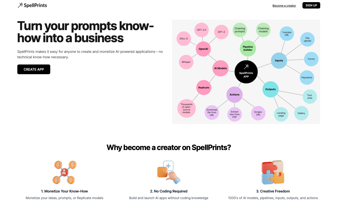 SpellPrints | SaaS AI Tools