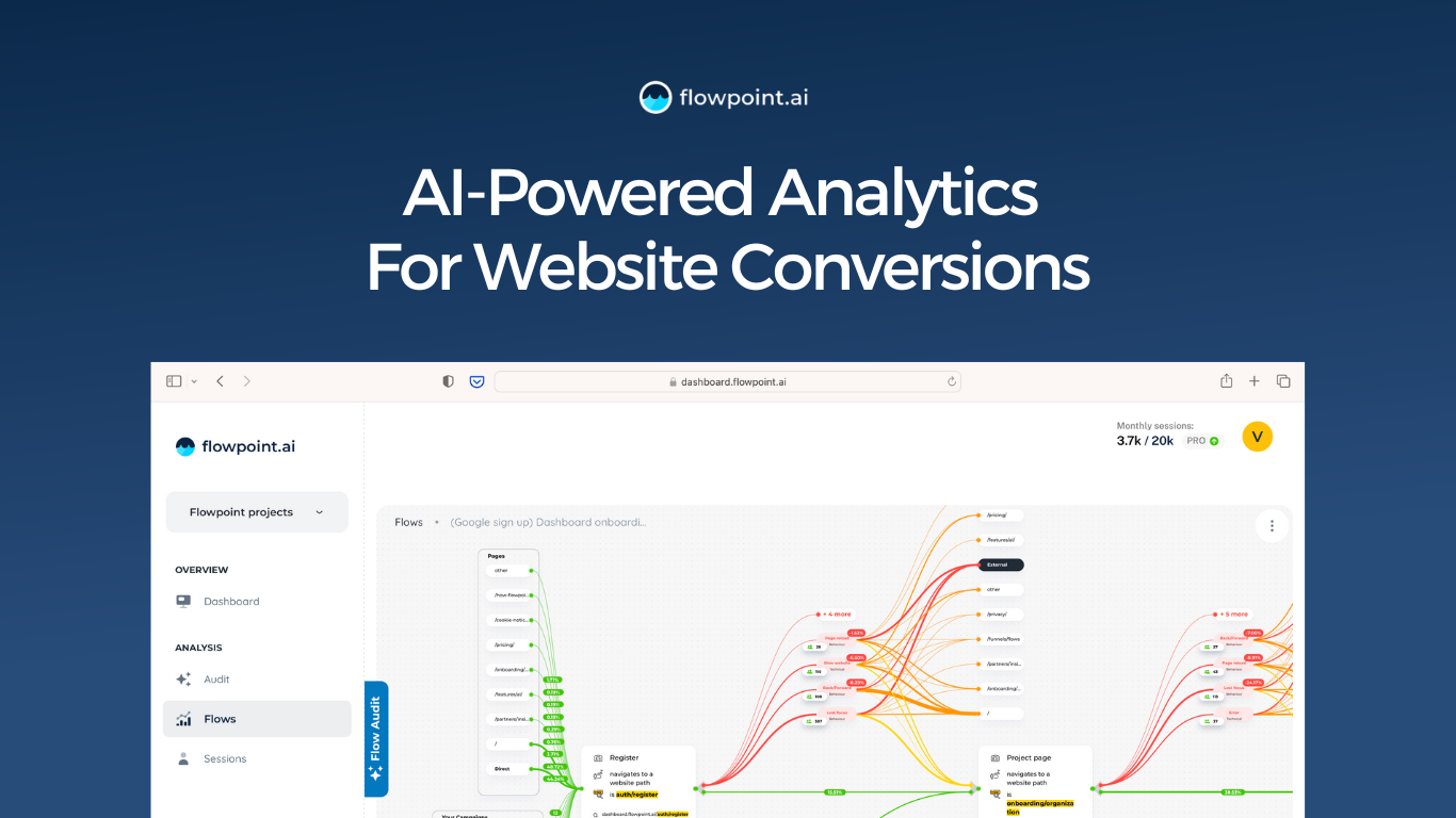 Flowpoint.ai | SaaS AI Tools