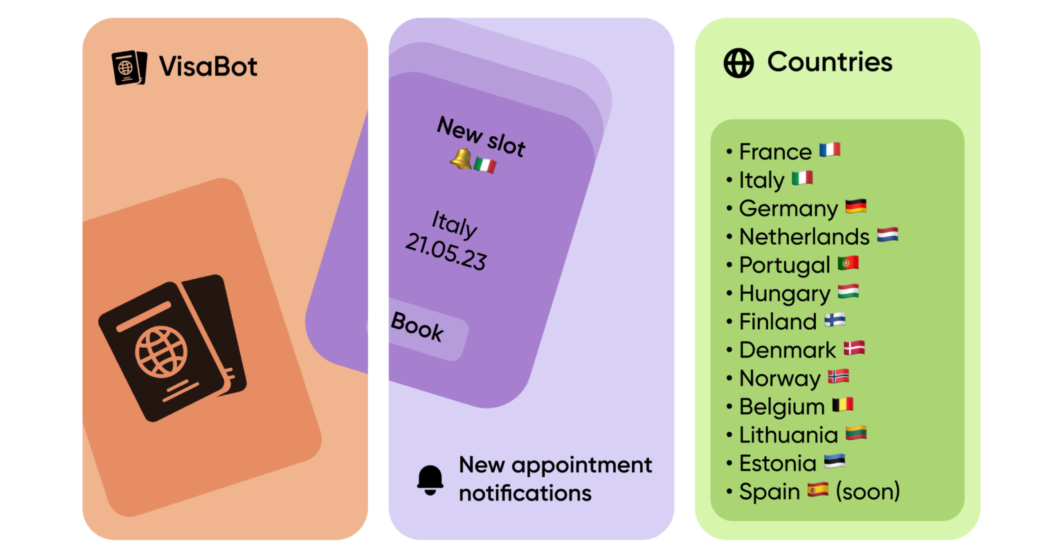 VisaBot | SaaS AI Tools