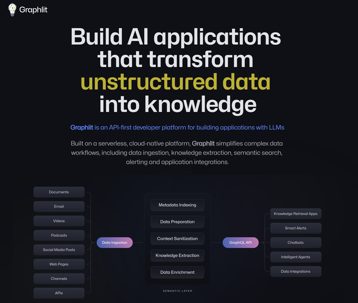 Graphlit Platform | SaaS AI Tools