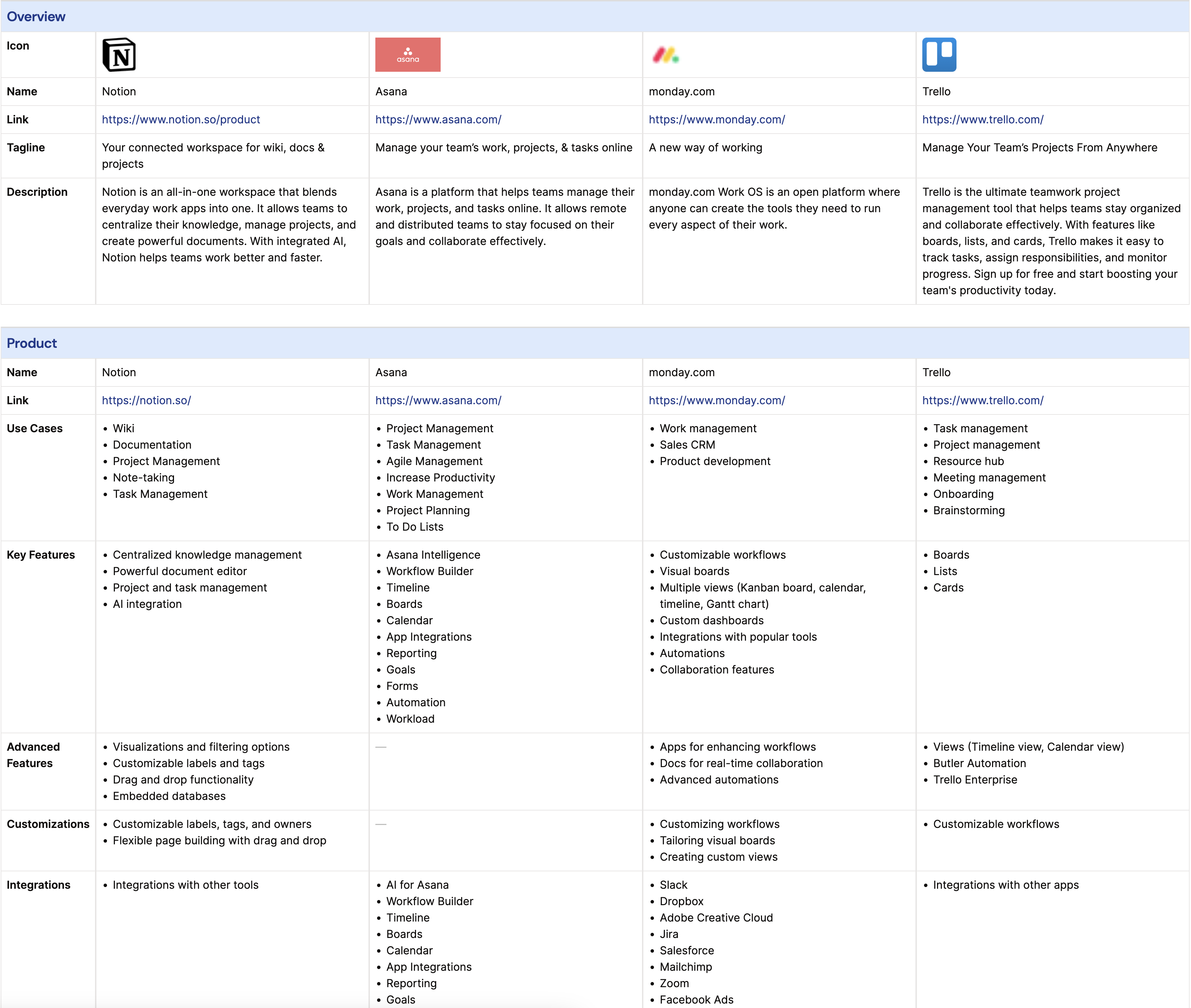 Competely | SaaS AI Tools