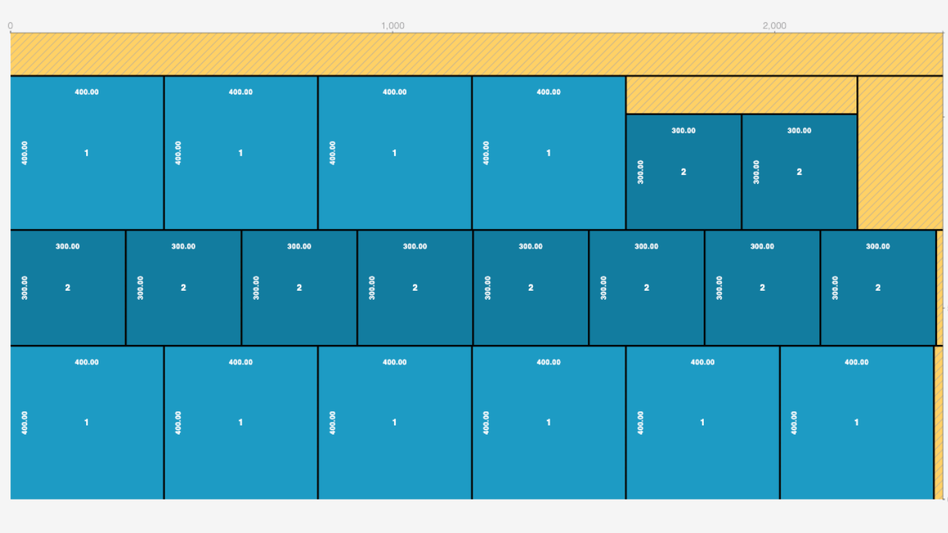 Cutlist Evolution | SaaS AI Tools