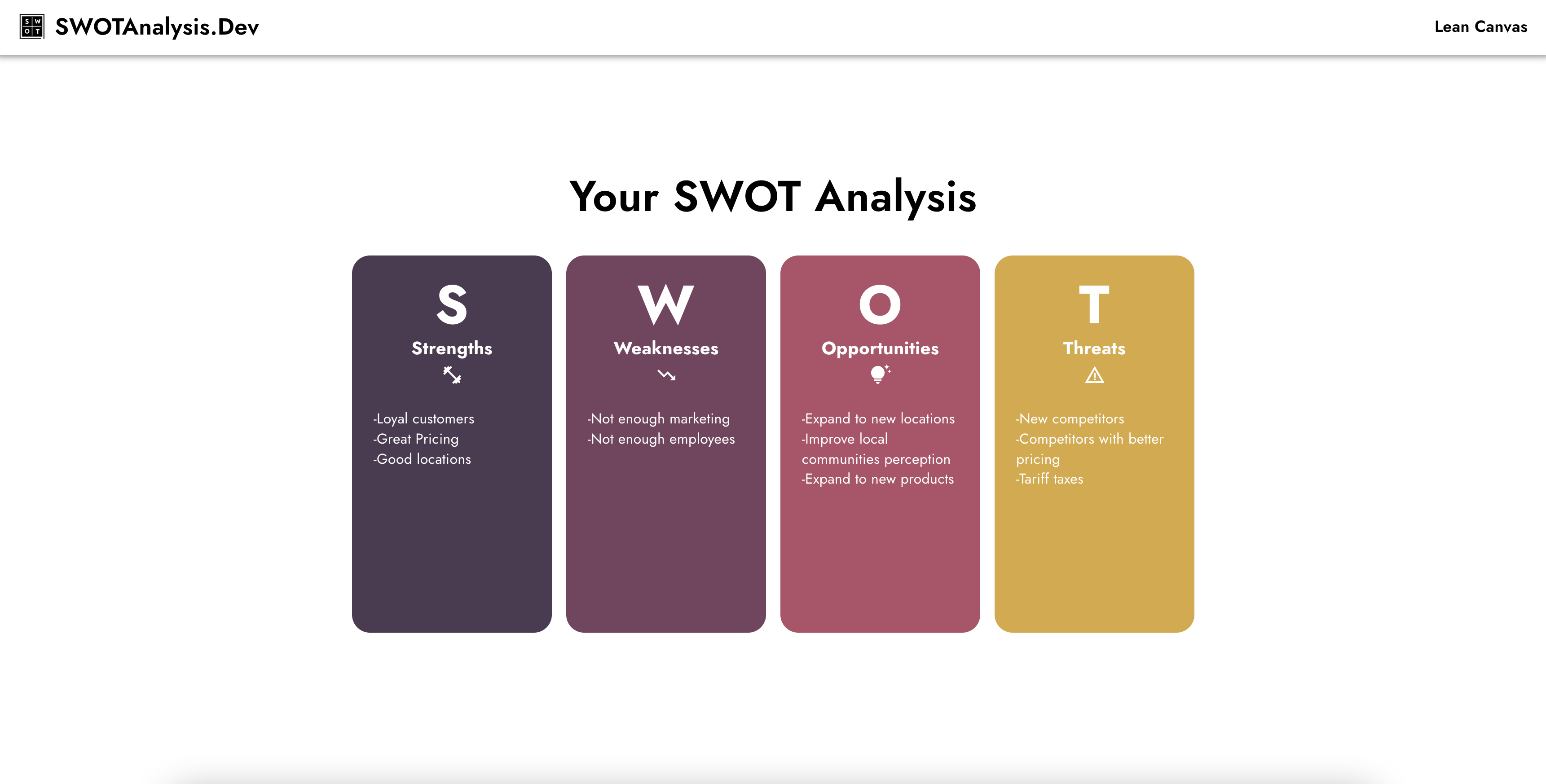 SWOT Analysis Generator | SaaS AI Tools
