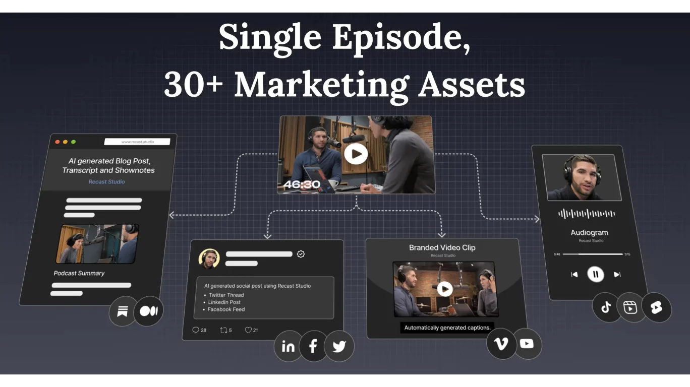 Recast Studio | SaaS AI Tools