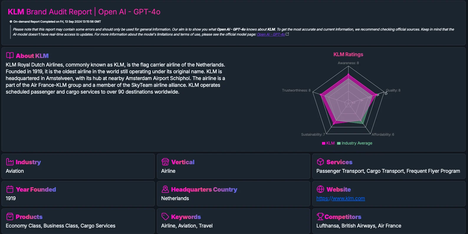 brandpoint.ai | SaaS AI Tools